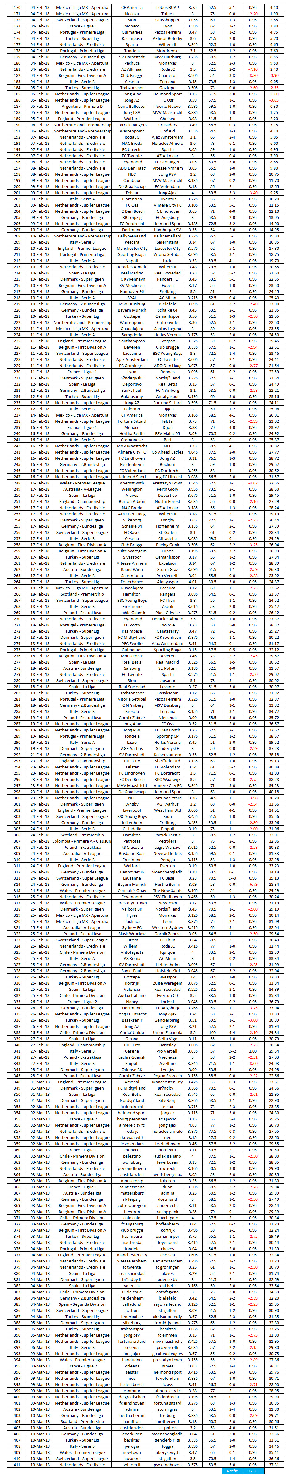 Daily Football Stats